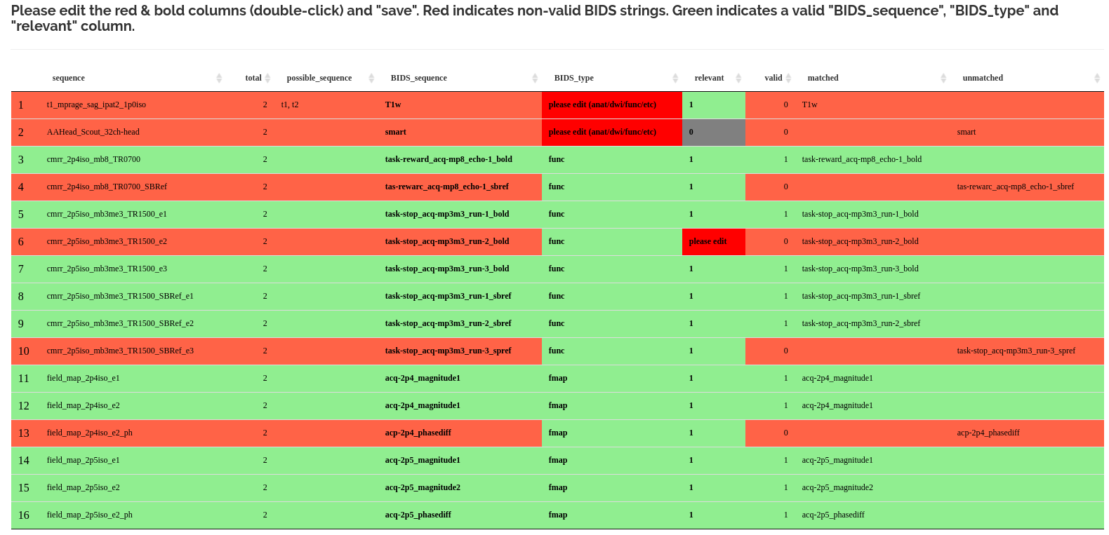 Start of the workflow — BIDSconvertR 0.0.1 documentation